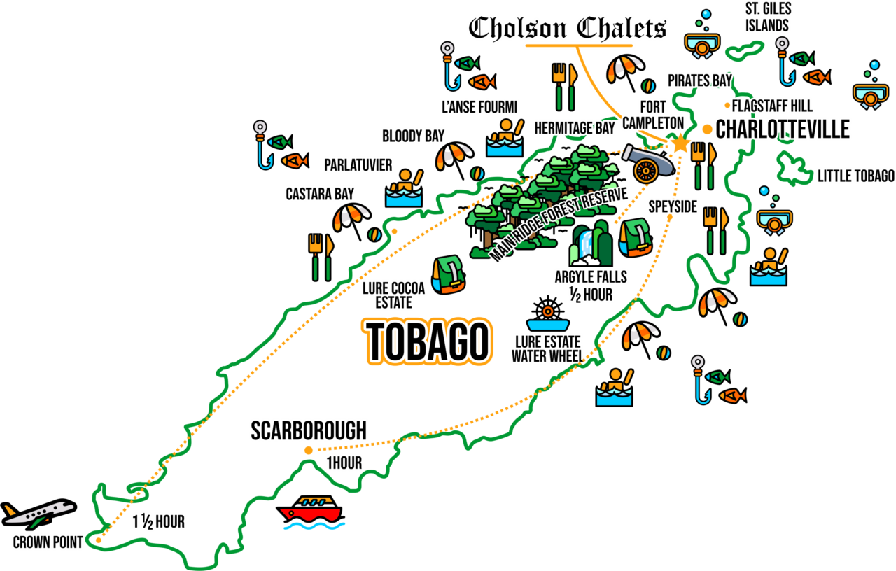 Things to Do in Charlotteville | The Cholson Chalets | Tobago